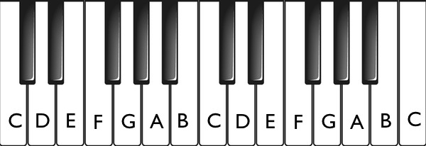 Mastering Piano Intervals Music Theory: A Practical Guide for Beginners ...