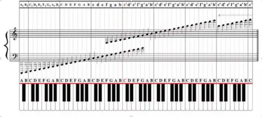 Comprehensive Guide to Piano Basics for Beginners|SheetMusicGo