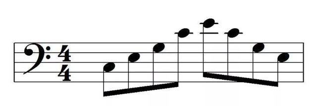 Understanding Musical Textures in Piano Music Learning|SheetMusicGo