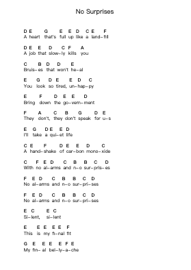 No Surprises Piano letter notes by Radiohead