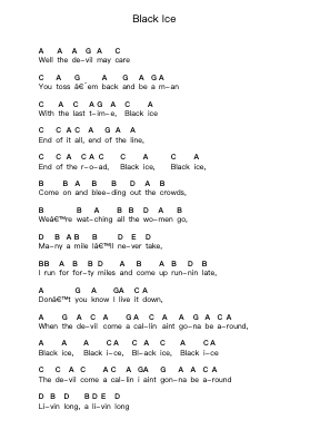 Black Ice notes de lettre de piano par AC/DC