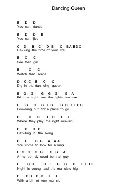 Dancing Queen Piano letter notes by ABBA