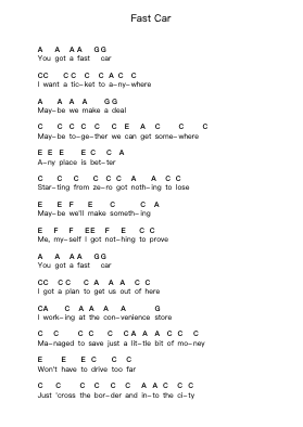 Fast Car Piano letter notes by Tracy Chapman