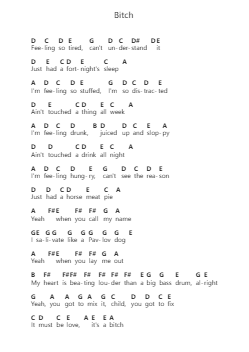 Bitch notes de lettre de piano par The Rolling Stones