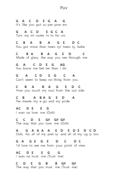 Pov Piano letter notes by Ariana Grande