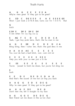 Truth Hurts Piano letter notes by Lizzo
