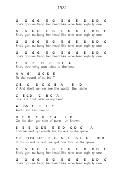 1981 notas de letras de piano por Green Day