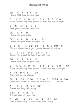 thousand-miles-piano-letter-noten-door-the-kid-laroi