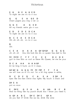 Victorious notes de lettre de piano par Panic! At the Disco