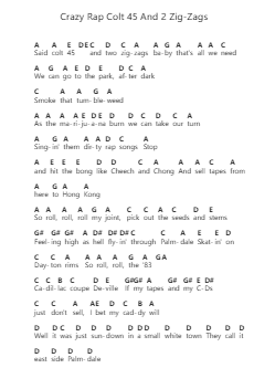 Nantes notas de letras de piano por Beirut