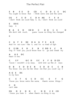 The Perfect Pair Piano letter notes by beabadoobee