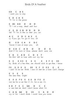 Birds Of A Feather Piano letter notes by Billie Eilish
