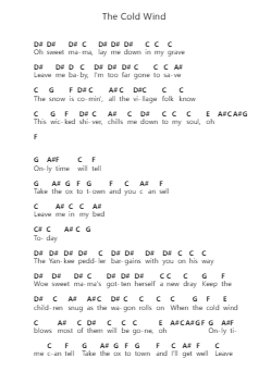 The Cold Wind notes de lettre de piano par Greta Van Fleet