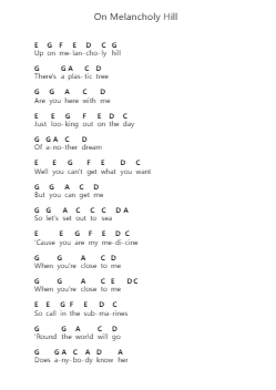 On Melancholy Hill Piano letter notes by Gorillaz