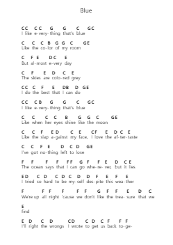 Blue notas de letras de piano por BoyWithUke