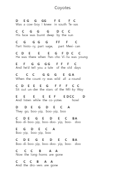 Coyotes notas de letras de piano por Don Edwards