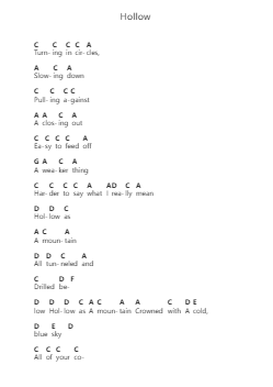 Hollow notes de lettre de piano par Alice in Chains