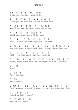 Broken notes de lettre de piano par Anson Seabra
