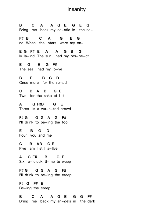 Insanity notes de lettre de piano par Yodelice