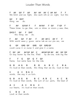 Louder Than Words notes de lettre de piano par Pink Floyd