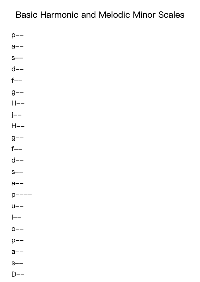 Basic Harmonic and Melodic Minor Scales Roblox piano keyboard sheets by ...
