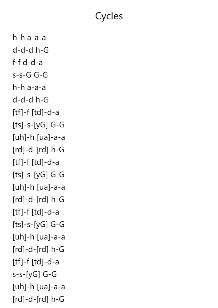 Cycles Roblox Piano Sheet by DJVI