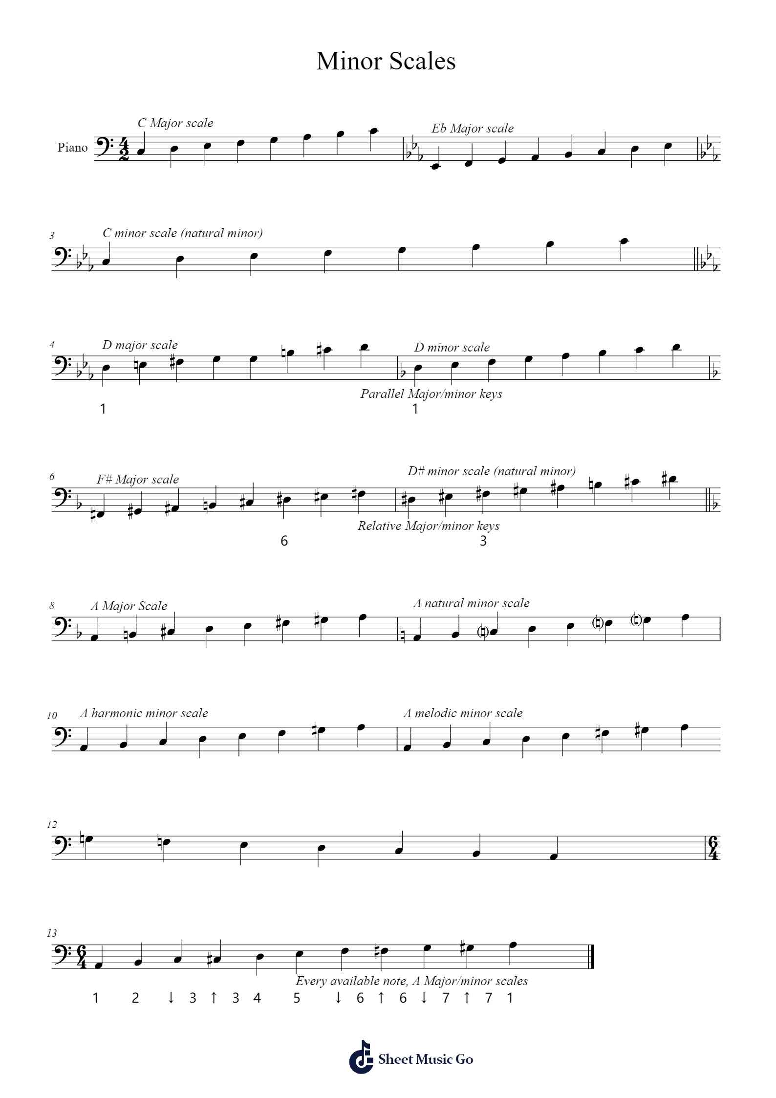 Minor Scales Sheet Music by -Arr.Uvey